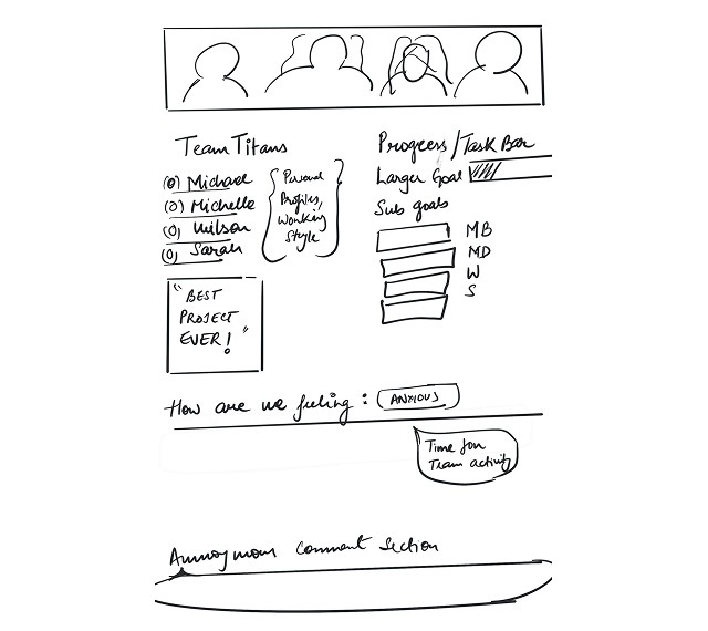 terrific teamwork - wilsonistyping