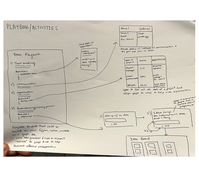terrific teamwork - wilsonistyping